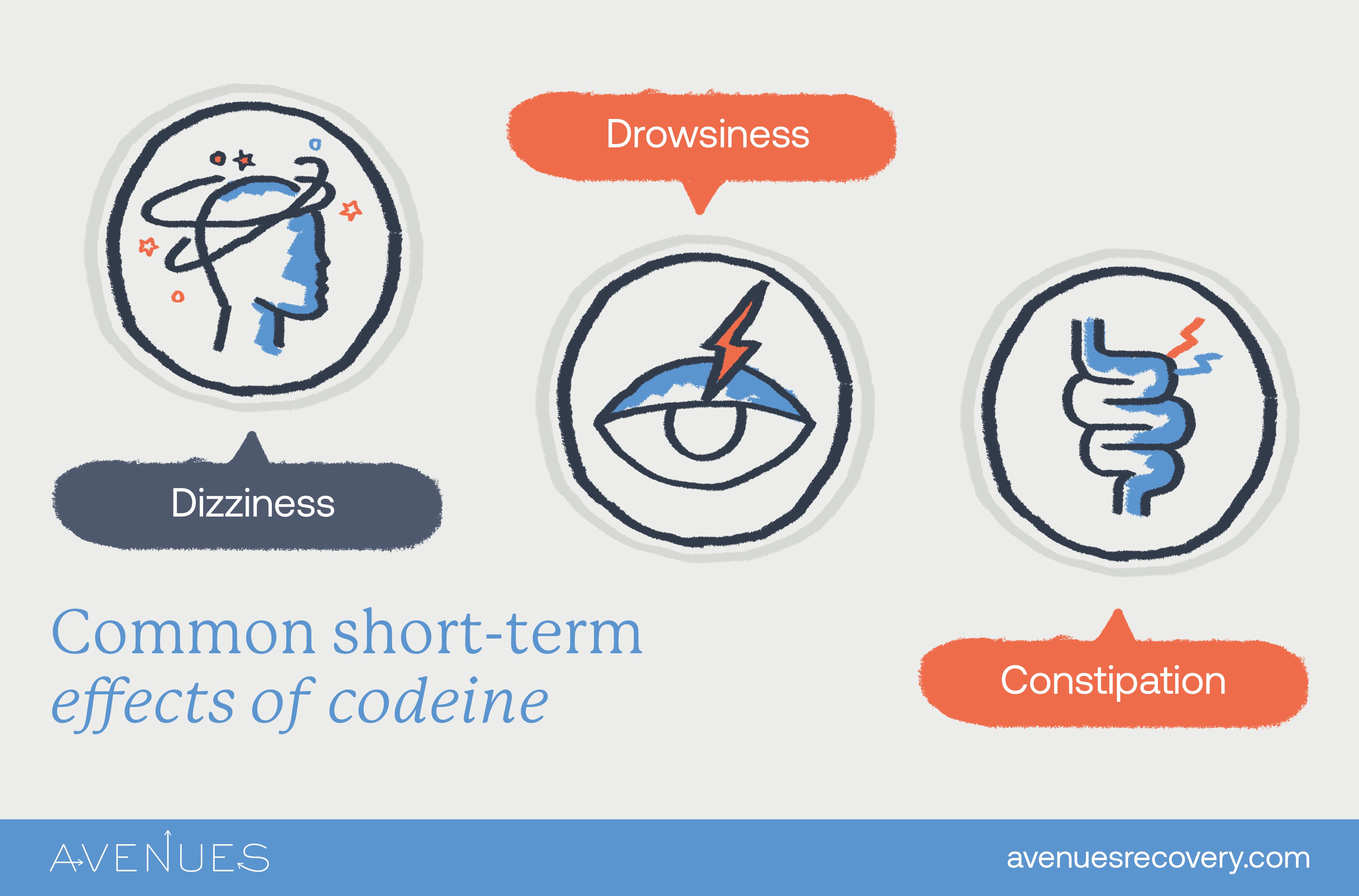 Is Codeine Addictive? Codeine Side Effects & Causes